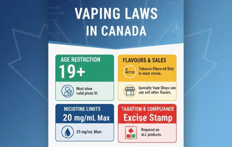 Vaping Laws in Canada (2026): Age, Public Use, Taxes & Travel Rules ...